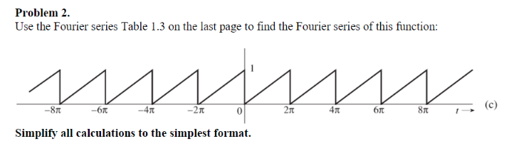 Solved Problem 2. Use the Fourier series Table 1.3 on the | Chegg.com