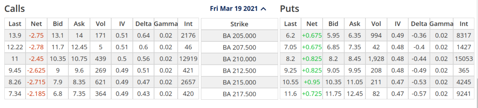 Solved Calculate the time value of the call (1st answer box) | Chegg.com