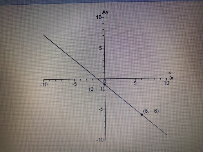 Solved 1.2.11 Find the linear function that corresponds to | Chegg.com
