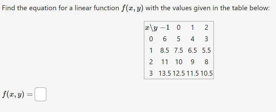 Solved Find the equation for a linear function f(x,y) with | Chegg.com