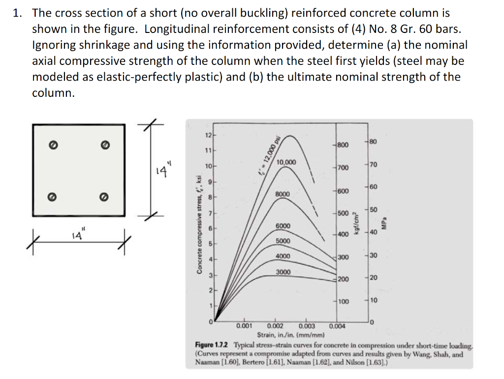 1. The cross section of a short (no overall buckling) | Chegg.com