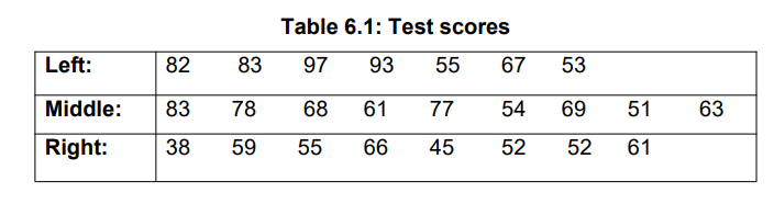 Solved A classroom is divided into three sections left, | Chegg.com