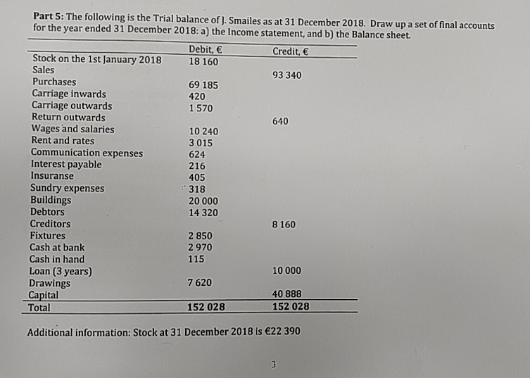Solved Part 5: The following is the Trial balance of J. | Chegg.com
