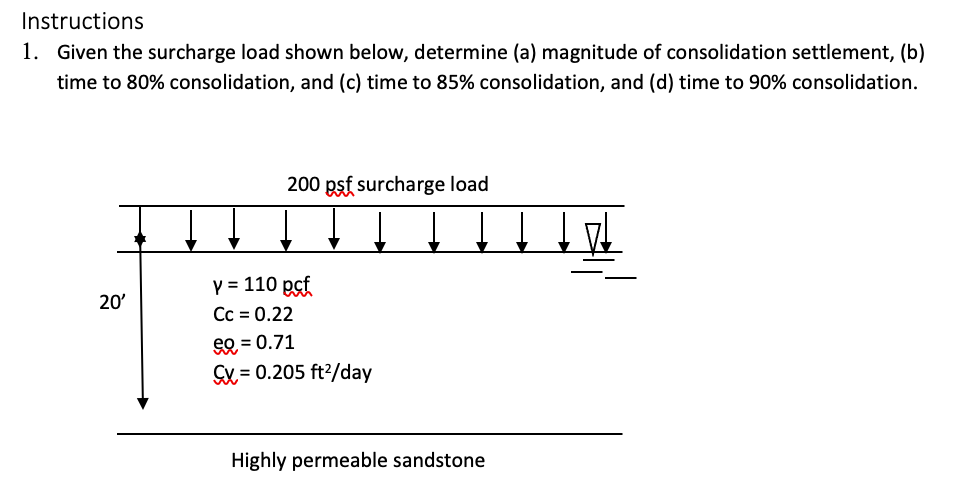 Solved Instructions 1. Given the surcharge load shown below, | Chegg.com
