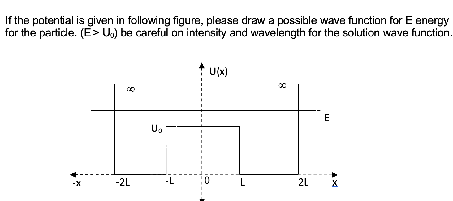 Solved If the potential is given in following figure, please | Chegg.com