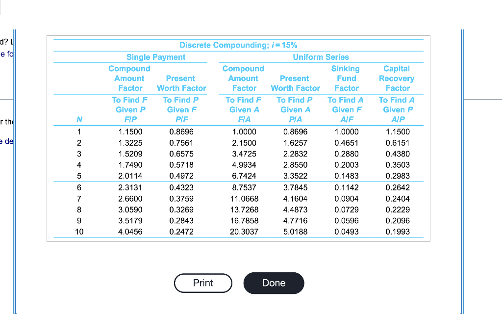 Solved Homework: HW-11 Sensitivity Analysis Question 3, | Chegg.com