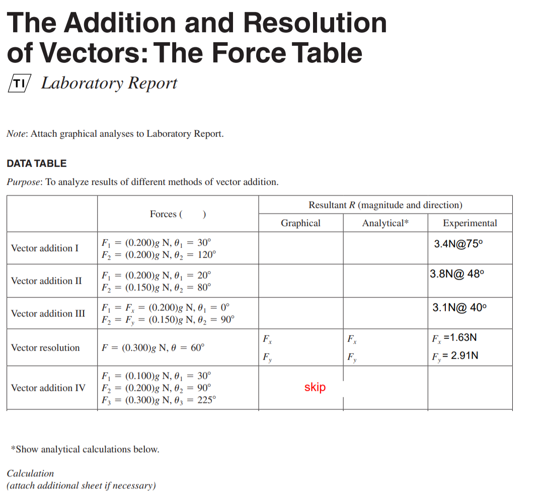 Solved The Addition and Resolution of Vectors: The Force | Chegg.com