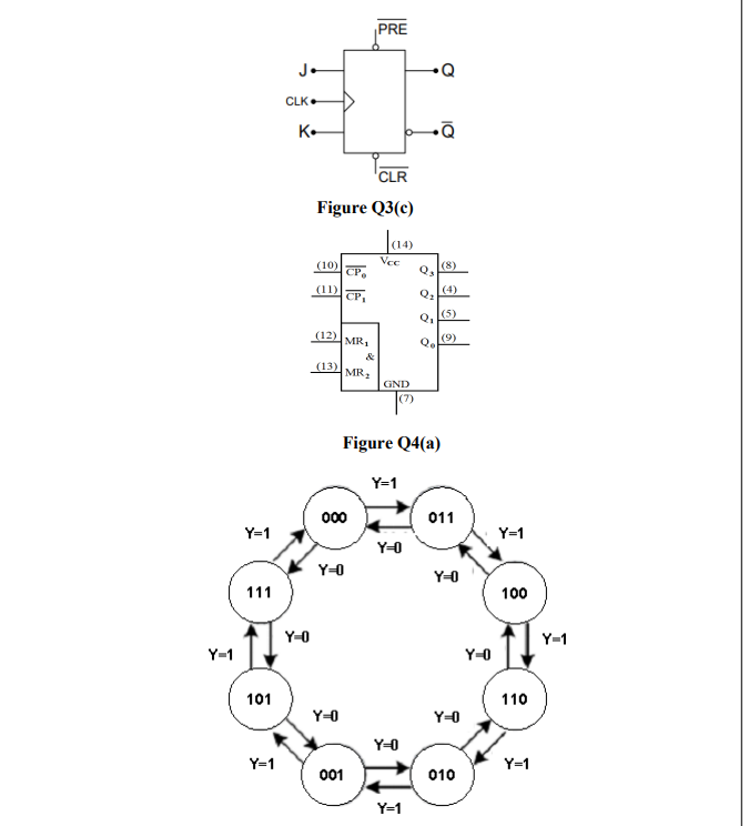 (a) Based on an asynchronous MOD-9 up counter, (i) | Chegg.com