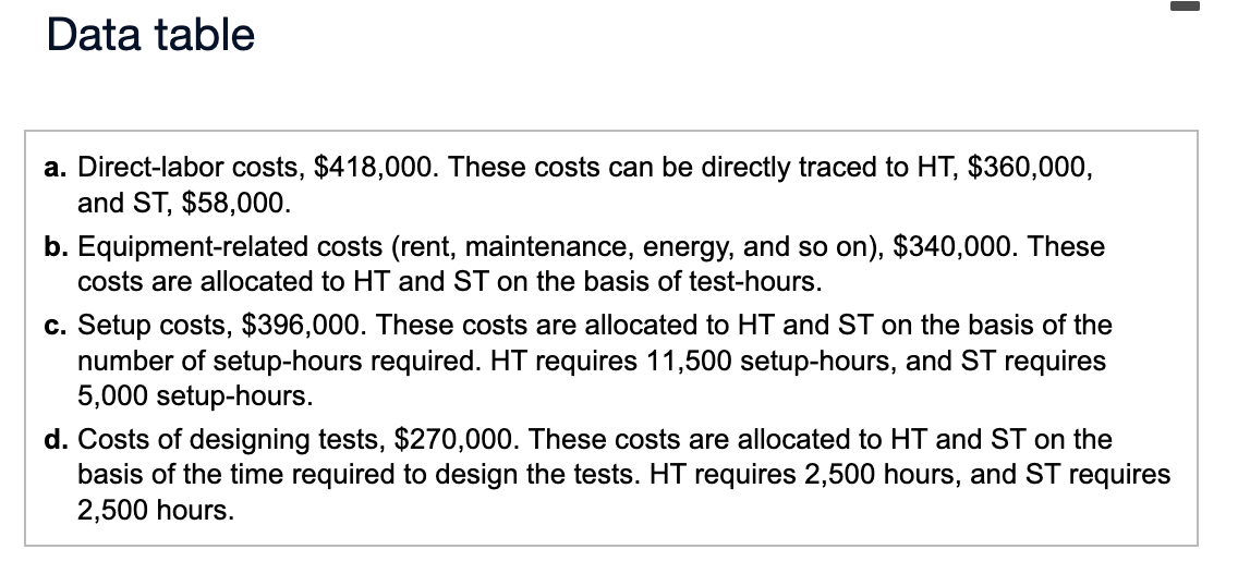 Solved Milton Test Laboratories does heat testing (HT) and | Chegg.com