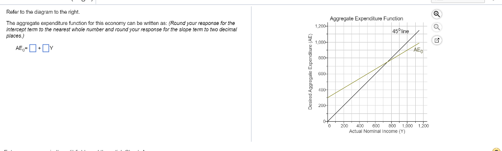 Solved Refer to the diagram to the right Aggregate | Chegg.com