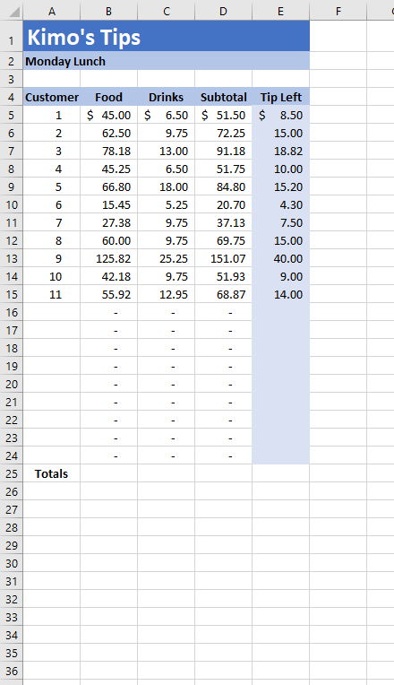 Solved Exp19_Excel_Ch09_CapAssessment_Tips 1 Start | Chegg.com