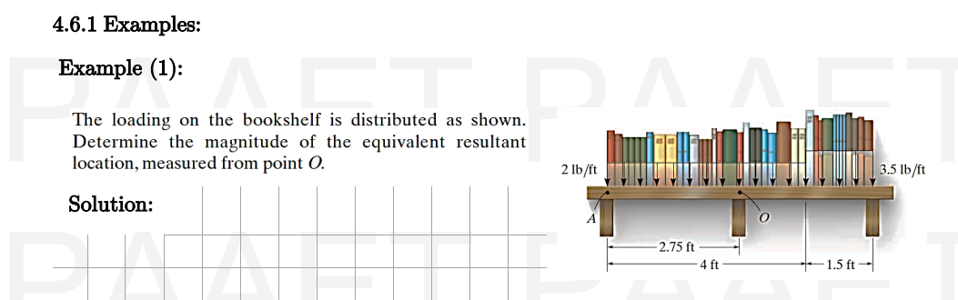 Solved The loading on the bookshelf is distributed as shown. | Chegg.com