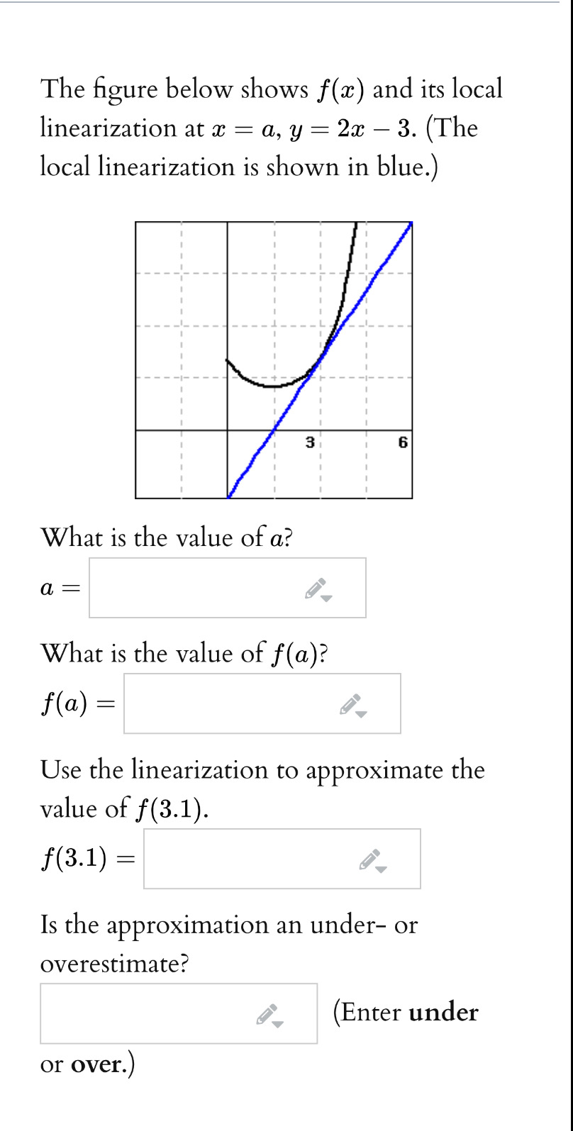 Solved The figure below shows f(x) and its local | Chegg.com