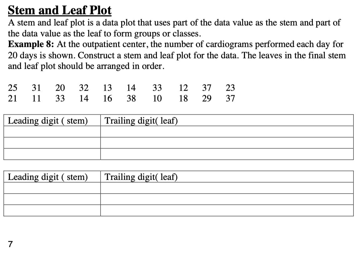Solved Stem and Leaf Plot A stem and leaf plot is a data | Chegg.com