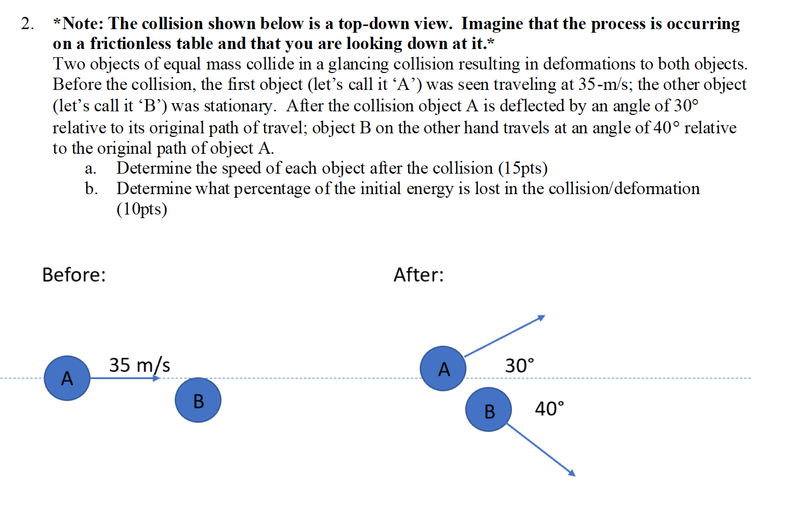 Solved 2. *Note: The collision shown below is a top-down | Chegg.com