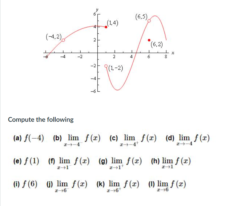 Solved Compute the following (a) f(−4) (b) limx→−4−f(x) (c) | Chegg.com
