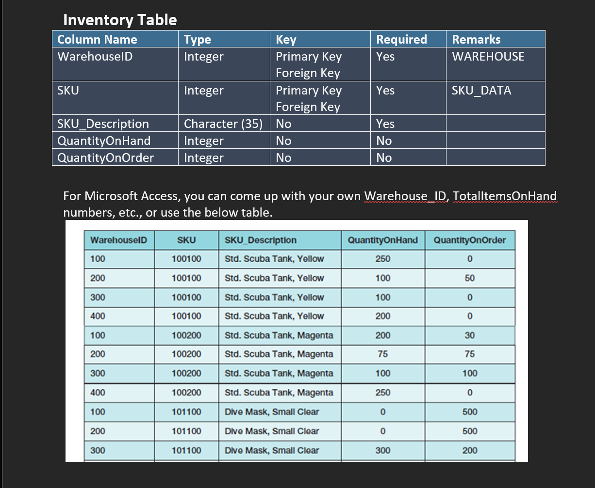 Solved Required Yes Remarks WAREHOUSE Inventory Table Column | Chegg.com
