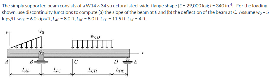 Solved The simply supported beam consists of a W14 x 34 | Chegg.com