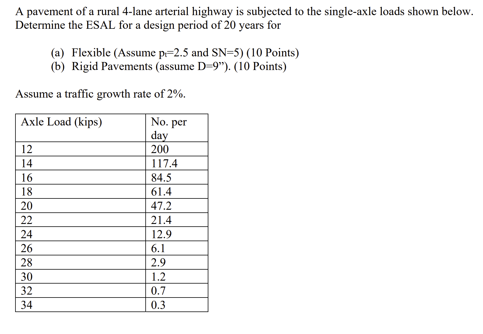 Solved A pavement of a rural 4-lane arterial highway is | Chegg.com