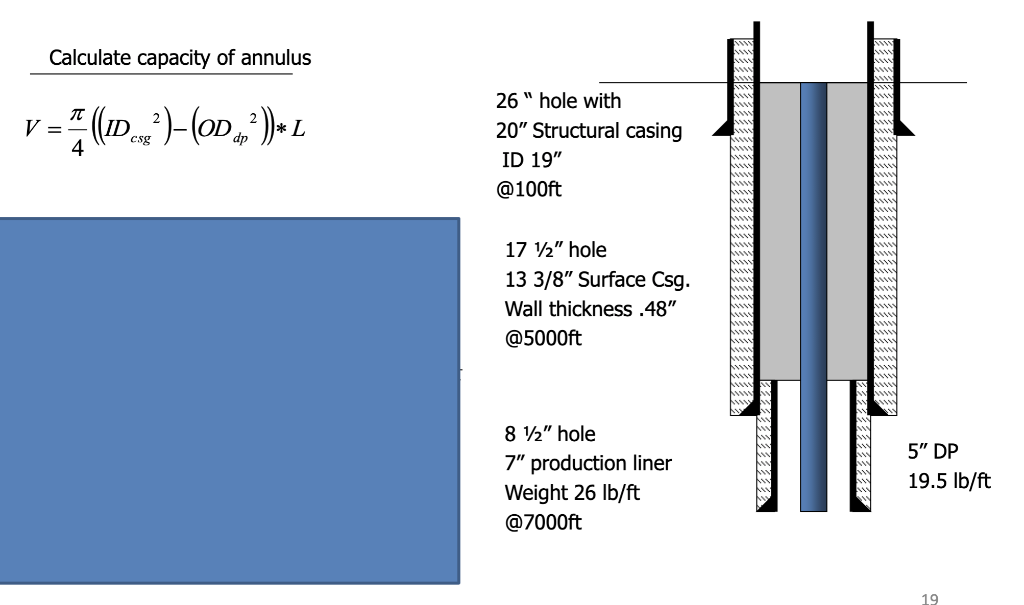 Calculate capacity of annulus V = + ((1D se?)– | Chegg.com