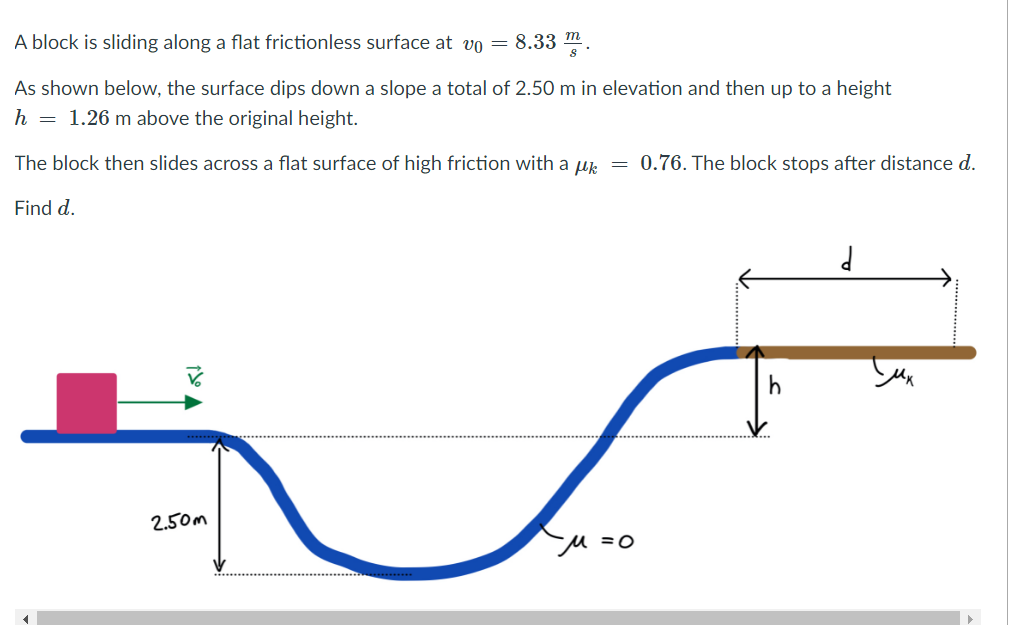 Solved A block is sliding along a flat frictionless surface | Chegg.com