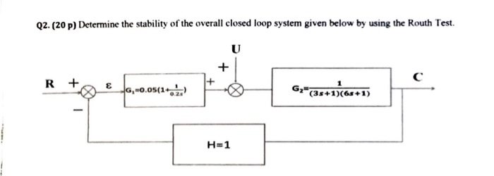 Solved Q2. (20 p) Determine the stability of the overall | Chegg.com