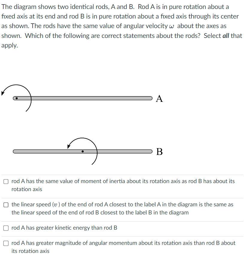 Solved The diagram shows two identical rods, A and B. Rod A | Chegg.com