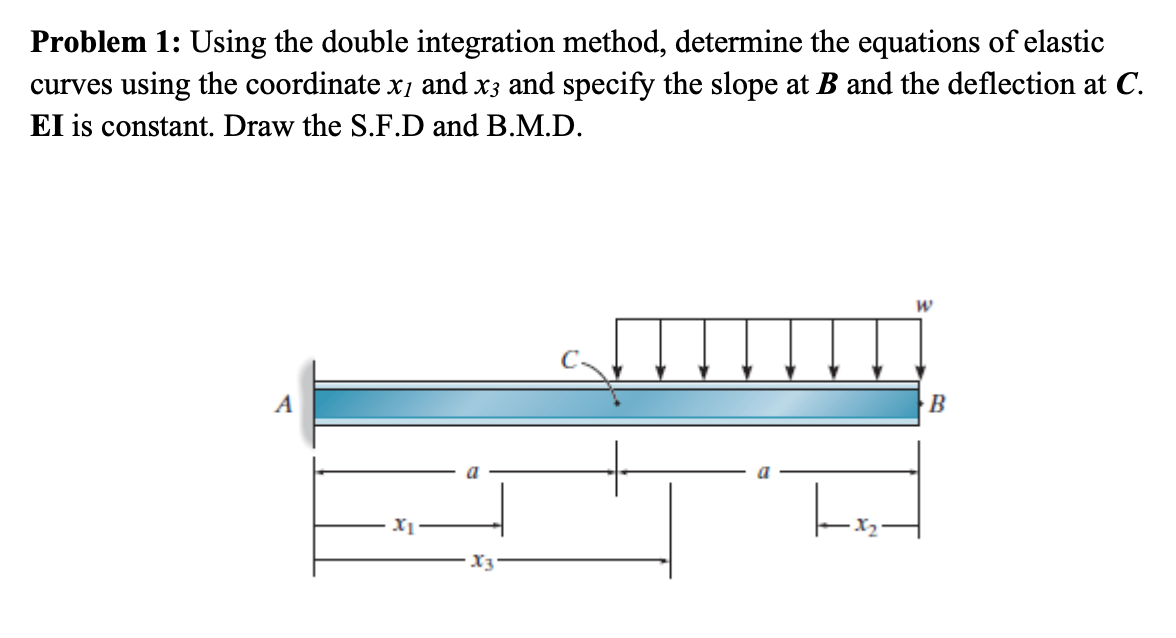 Solved Problem 1: Using the double integration method, | Chegg.com