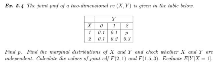 Solved Ex. 5.4 The joint pmf of a two-dimensional rv (X,Y) | Chegg.com