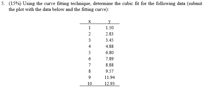 Solved 5. (15%) Using the curve fitting technique, determine | Chegg.com