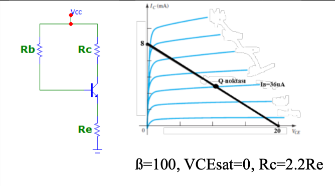 Solved Calculate the values of Vcc, Re, Rc,Rb, ﻿IcQ,VceQ | Chegg.com