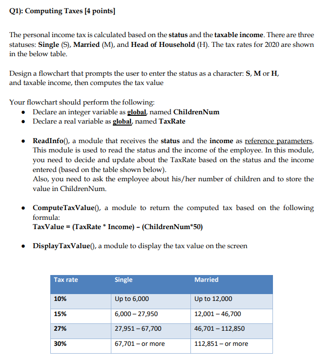 Solved Q1): Computing Taxes (4 points] The personal income | Chegg.com