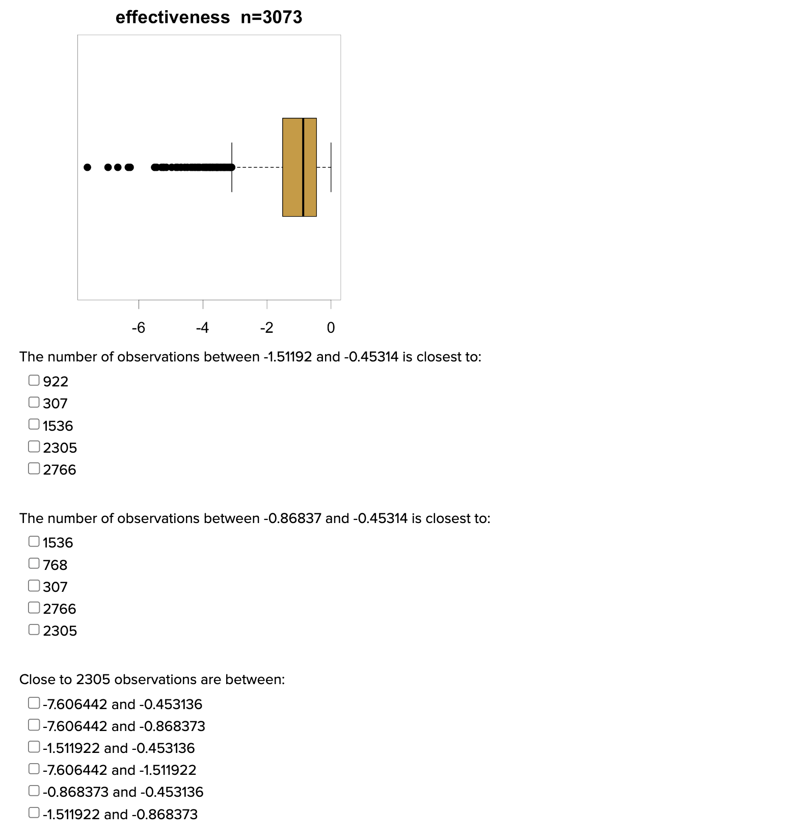Solved effectiveness n=3073 The number of observations | Chegg.com
