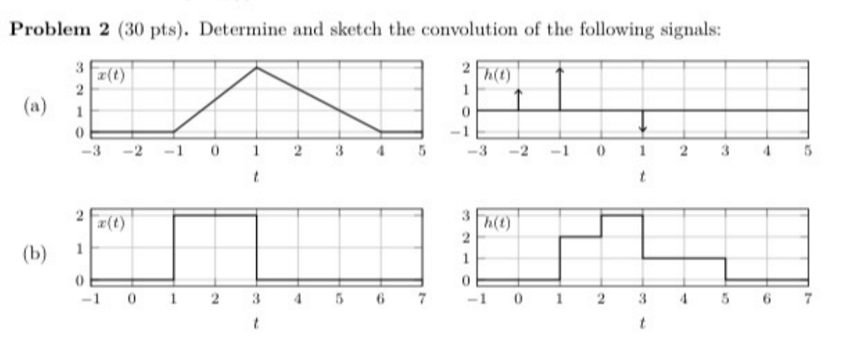 Solved Problem 2 (30 pts). Determine and sketch the | Chegg.com
