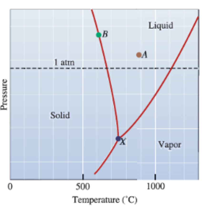 Formation Of 1 Magnesium Upon Cooling Phase Diagram Electron