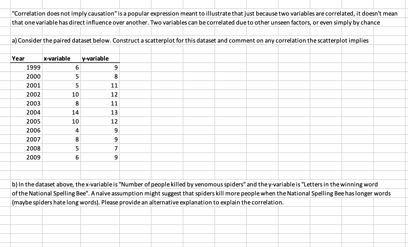 Solved "Correlation does not imply causation" is a popular | Chegg.com