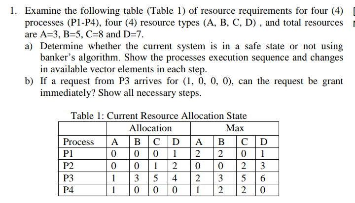 Solved 1. Examine the following table (Table 1) of resource | Chegg.com ...