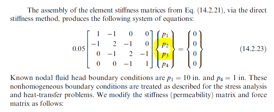 Solved The assembly of the element stiffness matrices from | Chegg.com