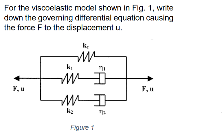 Solved For the viscoelastic model shown in Fig. 1, write | Chegg.com
