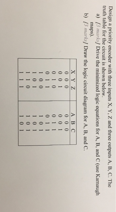 Solved Design a priority encoder with three inputs X, Y, Z | Chegg.com
