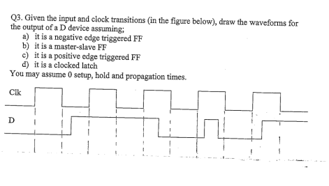 Solved Q3. Given the input and clock transitions (in the | Chegg.com