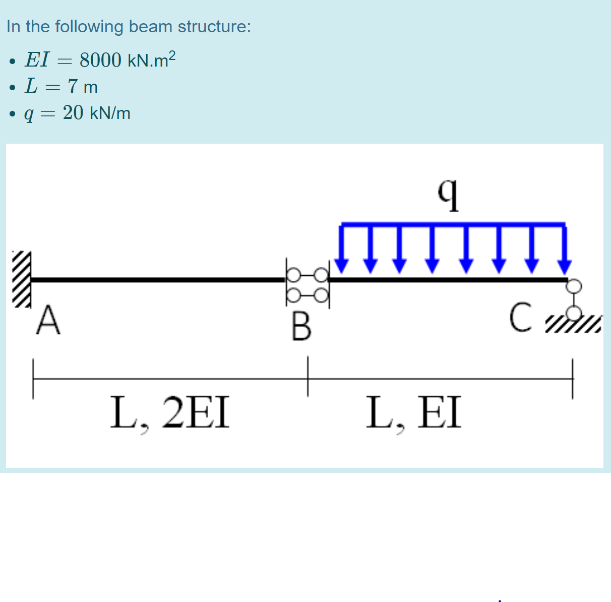 Solved Question: Using the direct integration method, draw | Chegg.com