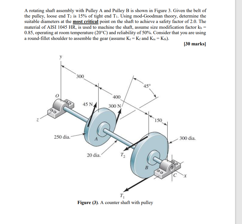 Solved A rotating shaft assembly with Pulley A and Pulley B | Chegg.com