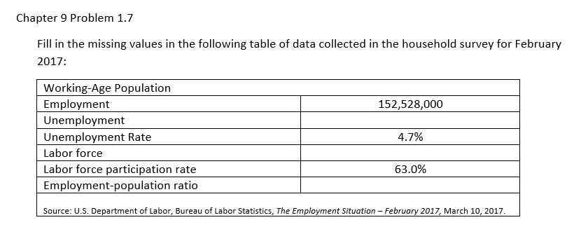 Solved Chapter 9 Problem 1.7 Fill in the missing values in | Chegg.com