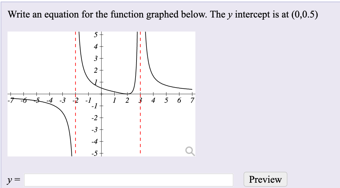 Solved Write an equation for the function graphed below. The | Chegg.com