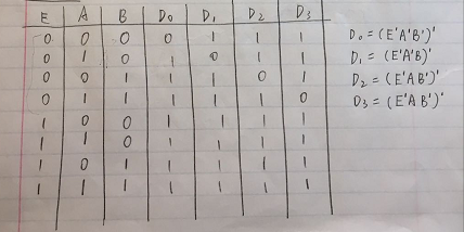 Solved Use Logisim software to design (2 to 4 decoder | Chegg.com