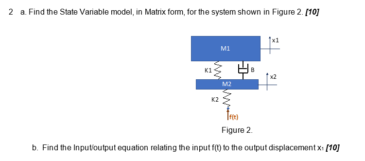 Solved 2 a. Find the State Variable model, in Matrix form, | Chegg.com