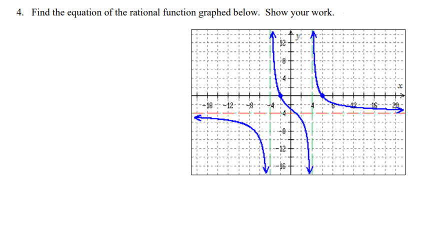 Solved 4. Find the equation of the rational function graphed | Chegg.com