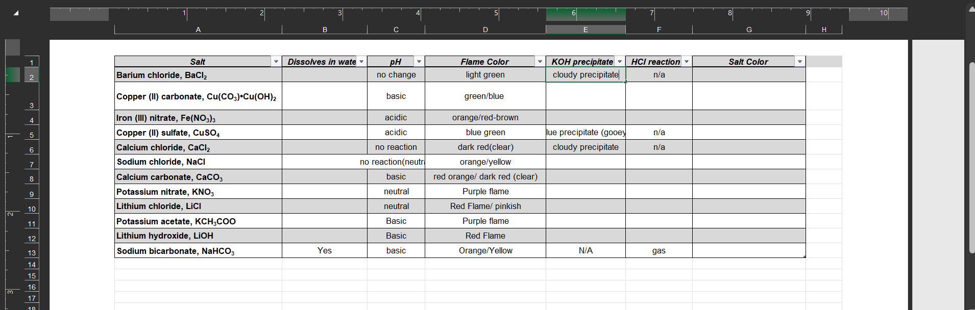 Solved ADD/edit information in table showing different salts | Chegg.com