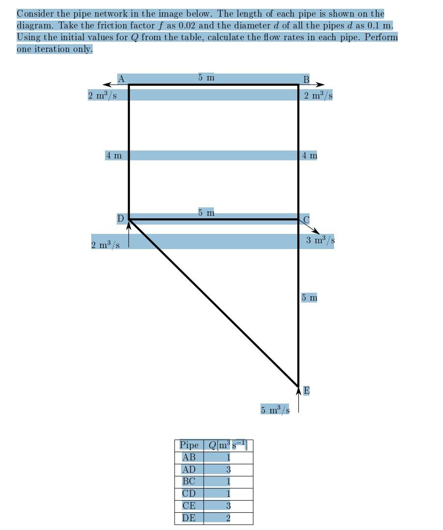Solved Consider the pipe network in the image below. The | Chegg.com